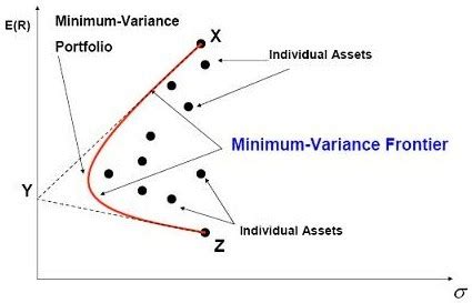 CFA Level I Exam CFA Study Preparation