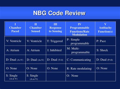 Ppt Pacemaker Timing Part I Powerpoint Presentation Id3226190