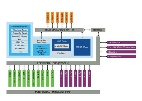 マイクロチップ社、新しいデバイスと設計エコシステムの拡充でモータ制御のサポートを強化 エム・シー・エム・ジャパン株式会社