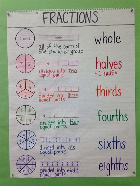 Math Anchor Charts Artofit