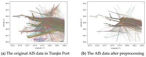 Jmse Free Full Text Ship Anomalous Behavior Detection Using Clustering And Deep Recurrent