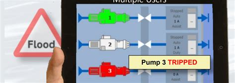 Cloud Based Monitoring System LeeDickens