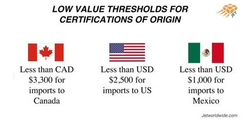 Usmca Benefit From Free Trade