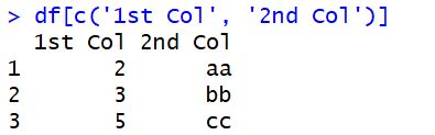 Dataframe In R Create Update Delete Subset Data In Dataframe In R