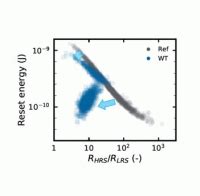 Analog In Memory Cores ESL EPFL