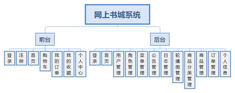 n 124基于springboot vue网上书城系统 preorderqo csdn博客