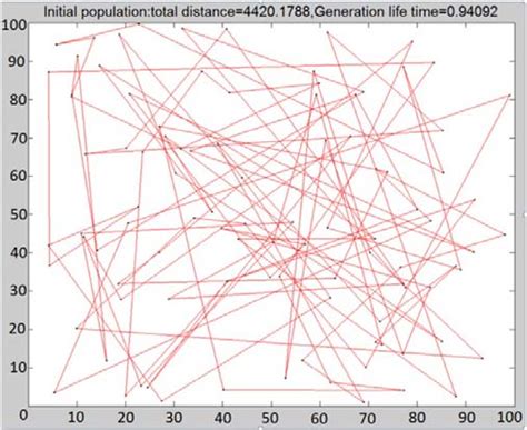 A Chromosome From A Random Initial Population See Online Version For