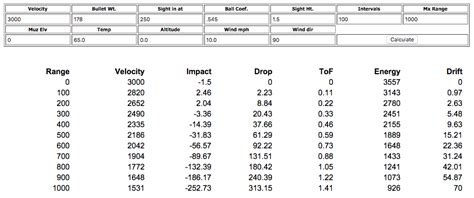 Shoot Better Ballistic Coefficient And Mv — Ron Spomer Outdoors