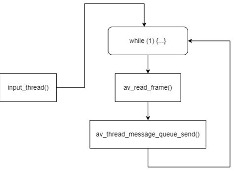 Ffmpeg C Ffmpeg