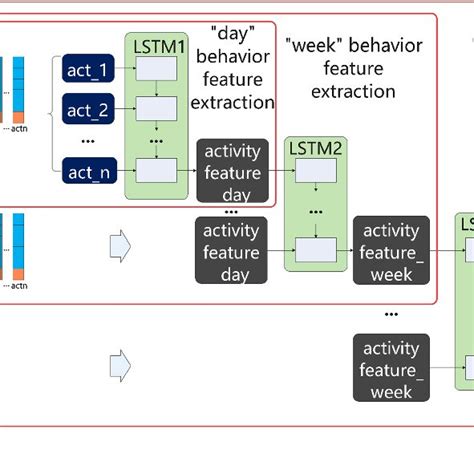 Schematic Diagram Of Msh Md Lstm Model Download Scientific Diagram