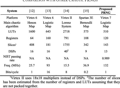 Pseudorandom Number Generator Semantic Scholar