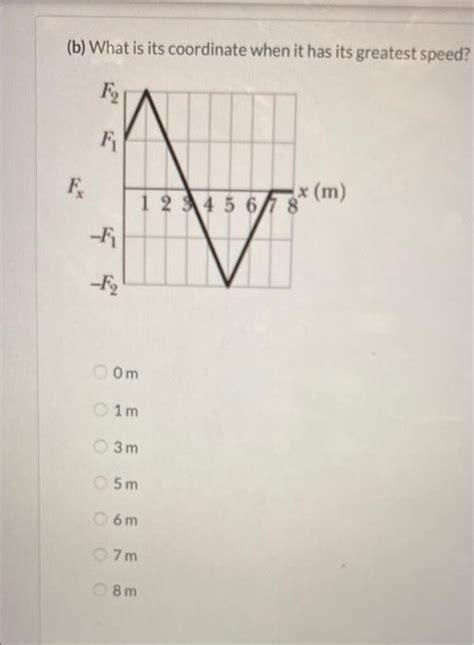 Solved The Figure Gives The X Component F Of A Force That
