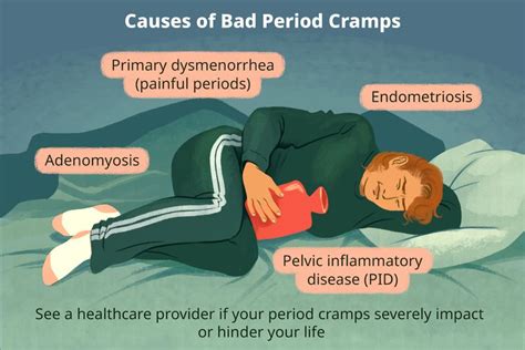 Seven Possible Causes Of Severe Period Cramps