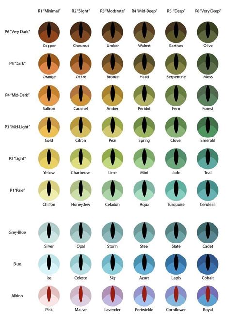 Pin By Gothic Illustration On Original Characters Art Advice