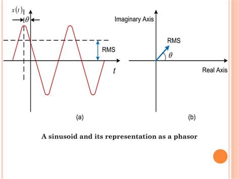 Phasor Measurement Unit Pmu Pdf Digital Audio Computer Software And Applications