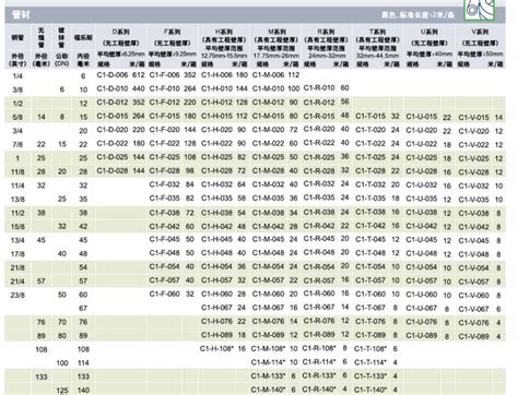 橡塑保温管规格表 橡塑保套管规格表 橡塑保棉规格型号表 第2页 大山谷图库
