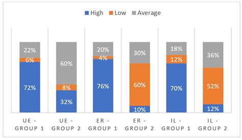 Information Free Full Text Path Based Recommender System For