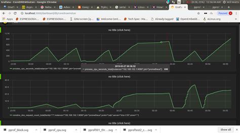 Pluginforward Maxes Out Cpu Tls Connection Negotiating · Issue
