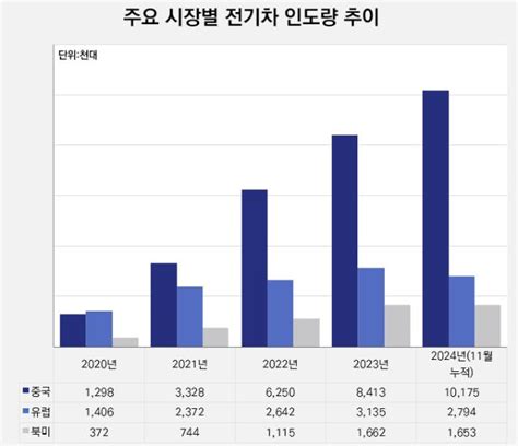 K배터리 주력시장 침체 우려 관세 후폭풍도 대기 Sanctionlab