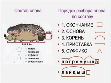 3 класс русский язык разбор слова по составу состав слова
