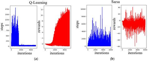 Actuators Free Full Text Uav Path Planning And Obstacle Avoidance Based On Reinforcement
