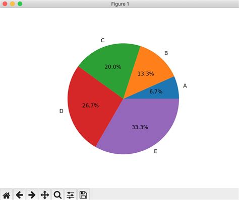初級編 Pythonでグラフを作成するには複数描画する方法や色をつける方法を解説 CANIT