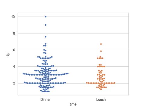 Seaborn Swarmplot Seaborn Documentation