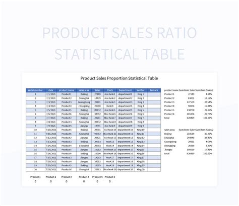 Product Sales Ratio Statistical Table Excel Template And Google Sheets File For Free Download
