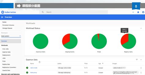 云原生kubernetes全栈架构师：基于世界500强的k8s实战课程【共424课时】devops课程 51cto学堂
