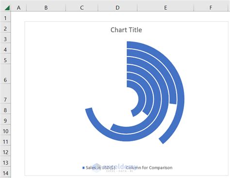 How To Create A Radial Bar Chart In Excel 4 Steps