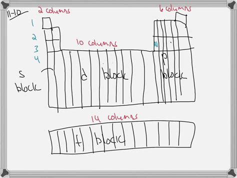 Solveddetermine The Row And Column Of The Periodic Table In Which You