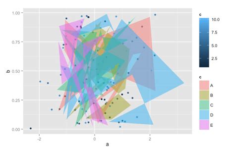 R Ggplot2 Error Discrete Value Supplied To Continuous Scale Stack Overflow