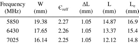 Calculation Of The Basic Shape Of Width And Length Download Scientific Diagram