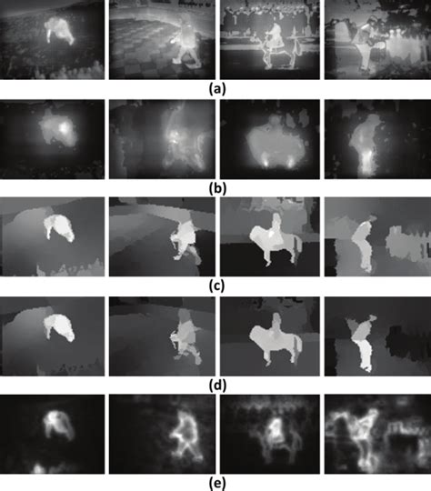 Comparison Between The Original Saliency Maps And Our Context Aware