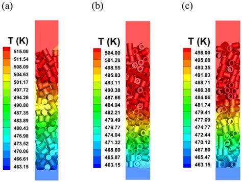 Computational Fluid Dynamics Modelling Of Fixed Bed Reactors Using Particle Resolved Approach