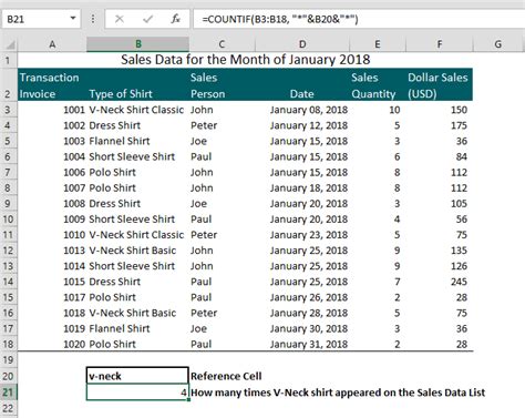 How To Use Countif Function In Excel Efinancialmodels