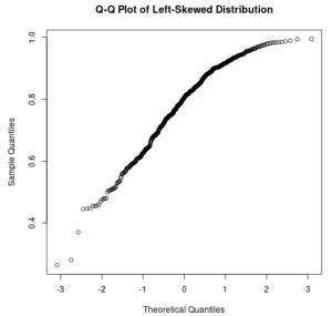 The Complete Guide How To Interpret Q Q Plots
