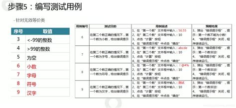 测试用例(等价类划分法)等价类划分法测试用例生如夏花lxm的博客 Csdn博客 测试用例(等价类划分法)等价类划分法测试用例生如夏花lxm的博客 Csdn博客