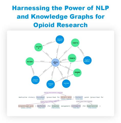 This Blog Post Explores How Natural Language Processing Nlp And Knowledge Graphs Kg Are
