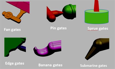 A Comprehensive Guide To Injection Molding Gates In3dtec Prototyping And On Demand