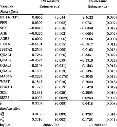 Marginal Maximum Likelihood Estimates Download Table
