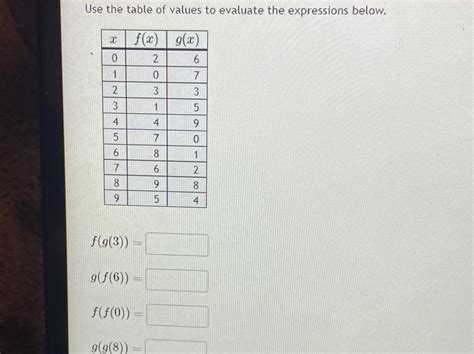 Solved Use The Table Of Values To Evaluate The Expressions Chegg Com