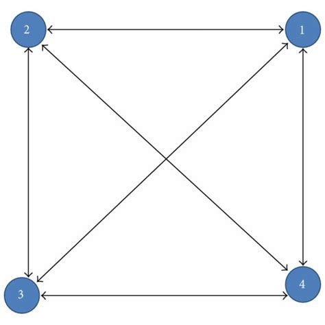 A Completely Connected Graph With Four Nodes Download Scientific Diagram