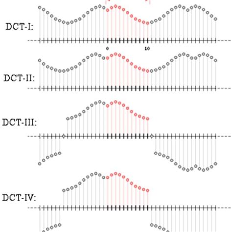 Denoising Results Of Two Images From Dataset Master A Original B