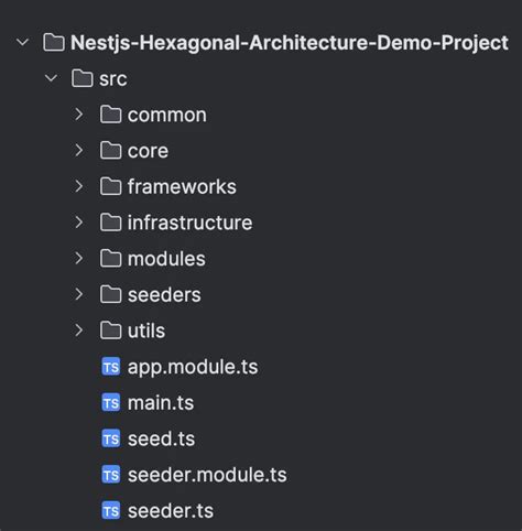 Testing Your Api Services With Nestjs — Mocking Vs Real Database By Bruno Koga Stackademic