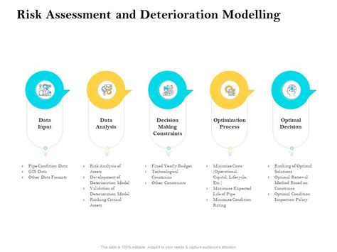 Risk Assessment And Deterioration Modelling Ppt Gridlines Presentation Graphics Presentation