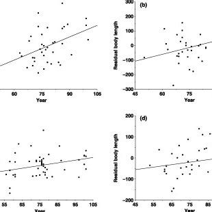 The Relationship Between Body Length In Mm Controlled For Sex Month Download Scientific