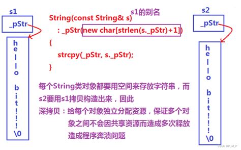 【c】深度解析：用 C 模拟实现 String 类，探索其底层实现细节c中string是可变的吗底层如何实现访问元素的时间