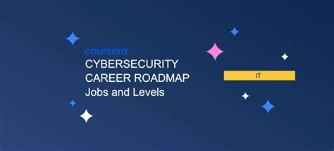 Cybersecurity Career Roadmap Jobs And Levels Guide Coursera