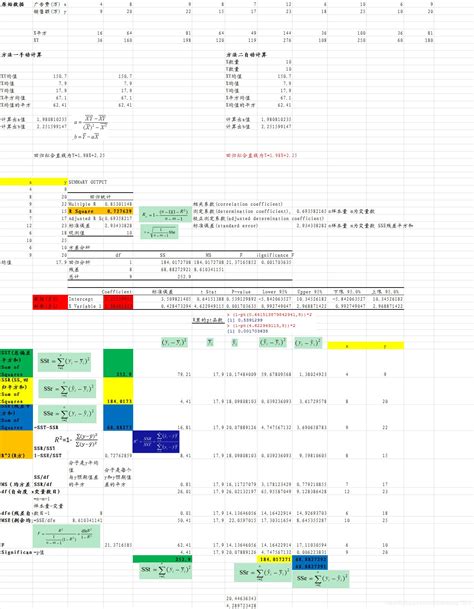 Excel一元线性回归示例与演算步骤详解含源码及注释一元线性回归表格解读 Csdn博客 Excel一元线性回归示例与演算步骤详解含源码及注释一元线性回归表格解读 Csdn博客